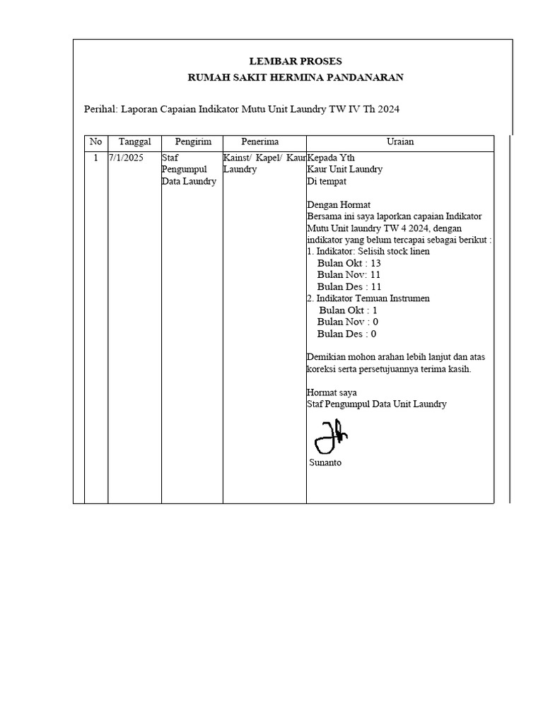 Monitoring Dan Evaluasi TW IV 2024 | PDF