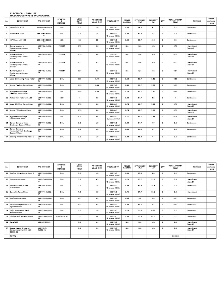ELECTRICAL LOAD LIST | PDF | Alternating Current | Energy Technology