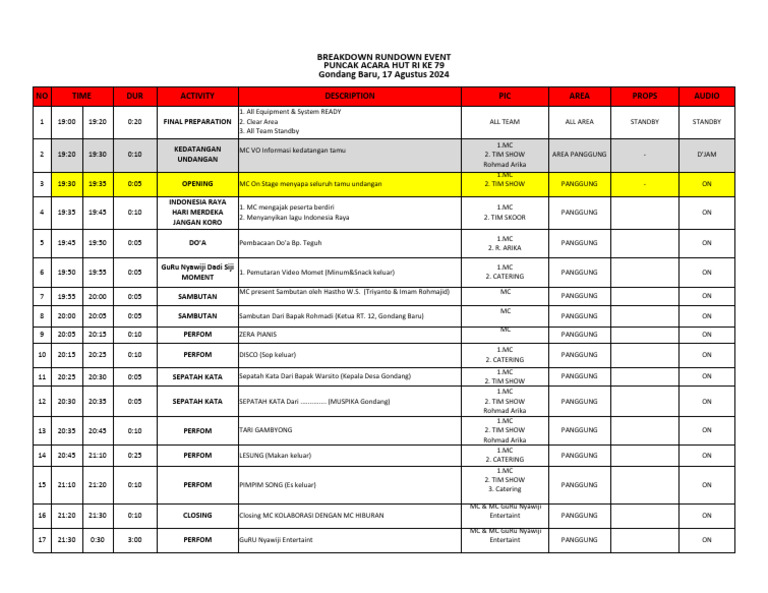 Rundown Acara HUT RI ke-79 | PDF