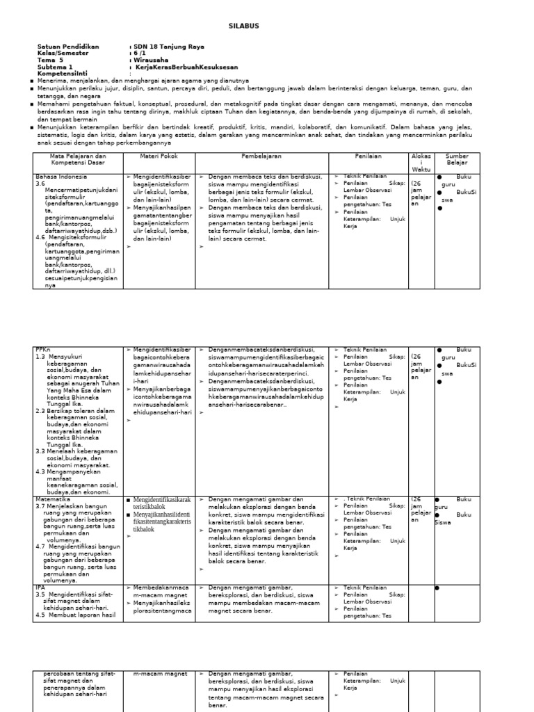 Silabus Kelas 6: Wirausaha | PDF