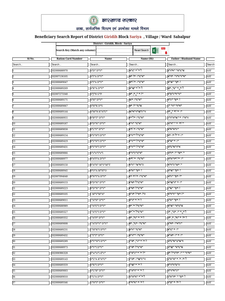 Jharkhand Government E-Ration Card | PDF | Access Control | Authentication