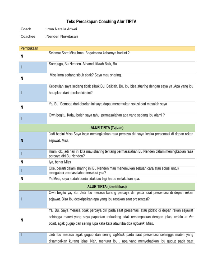 Teks Percakapan Coaching Alur TIRTA Nenden | PDF