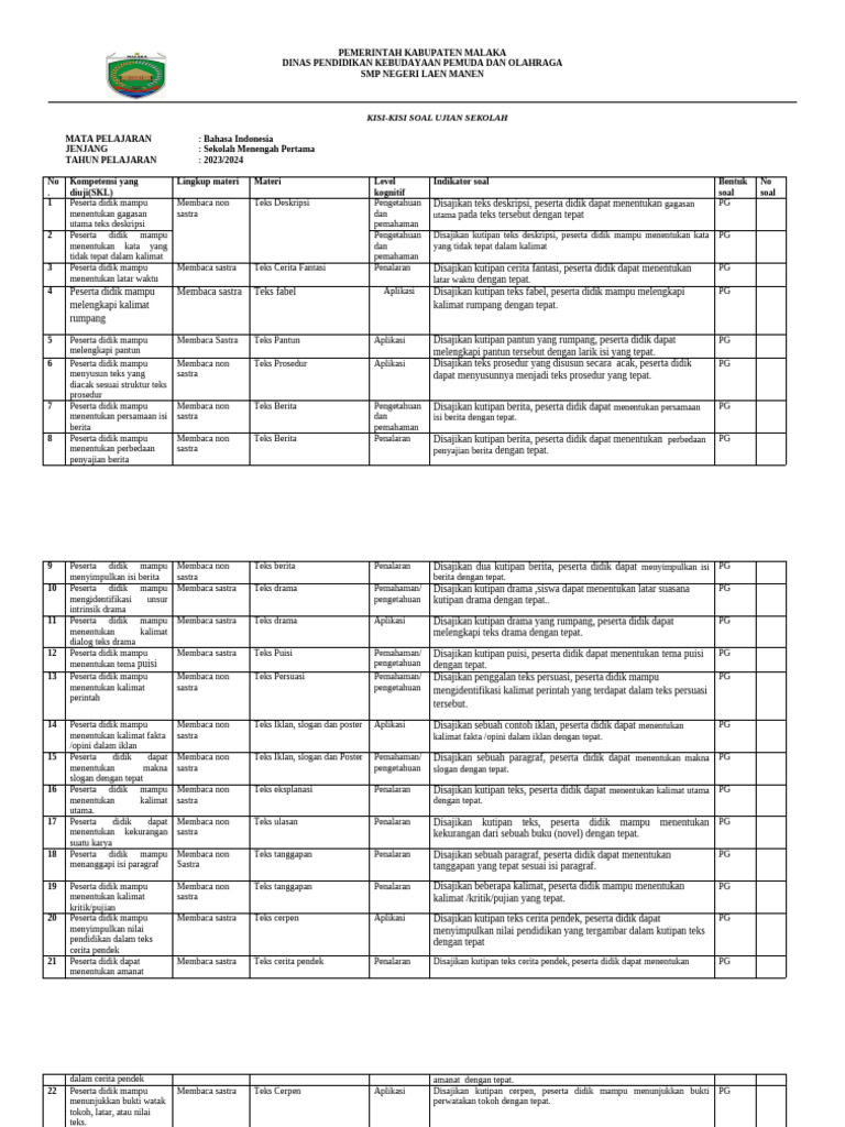Kisi-Kisi Bindo 2024 | PDF