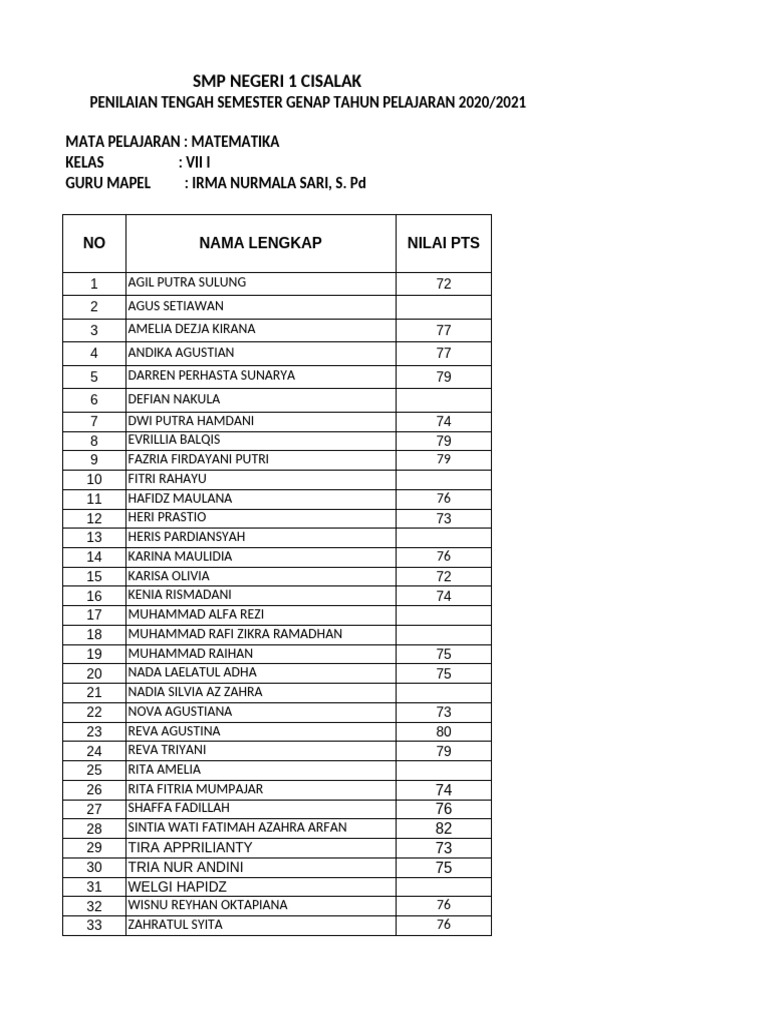 NILAI PTS GENAP MATEMATIKA KELAS 7I-7K | PDF