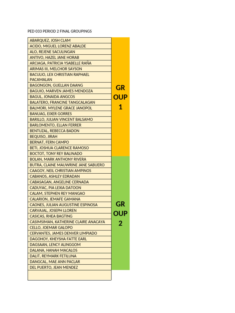 Ped 033 Period 2 Final Groupings Thu 1 3 | PDF