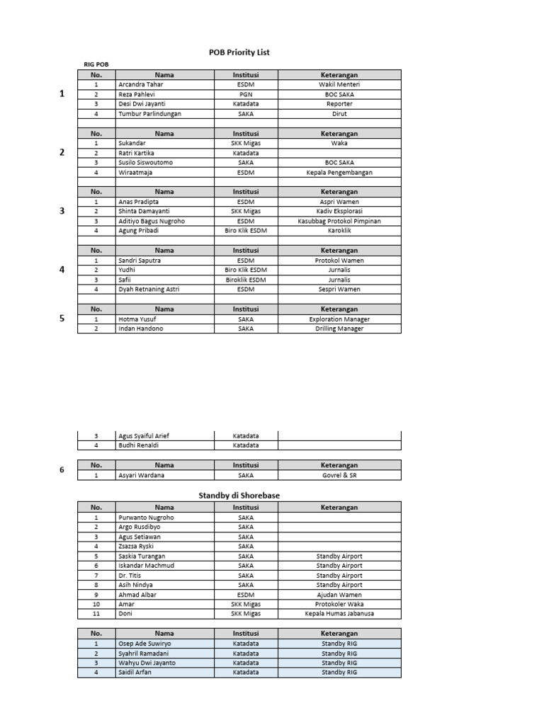 POB Priority List | PDF