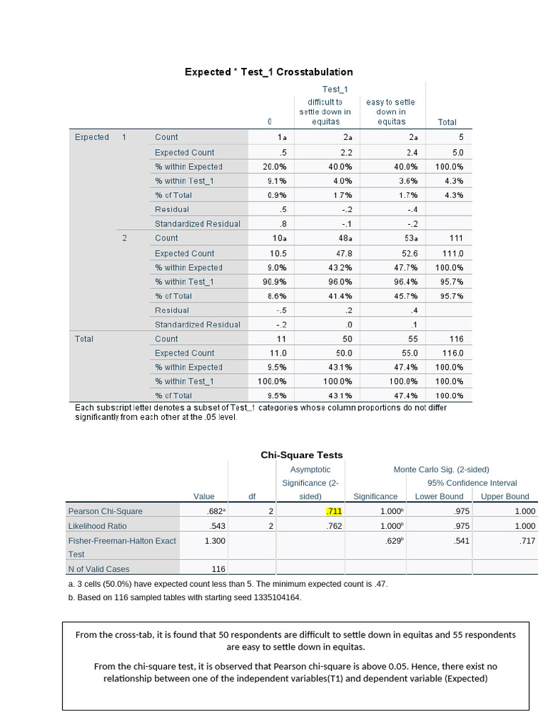 Chi Square | PDF | Chi Squared Test | Scientific Method