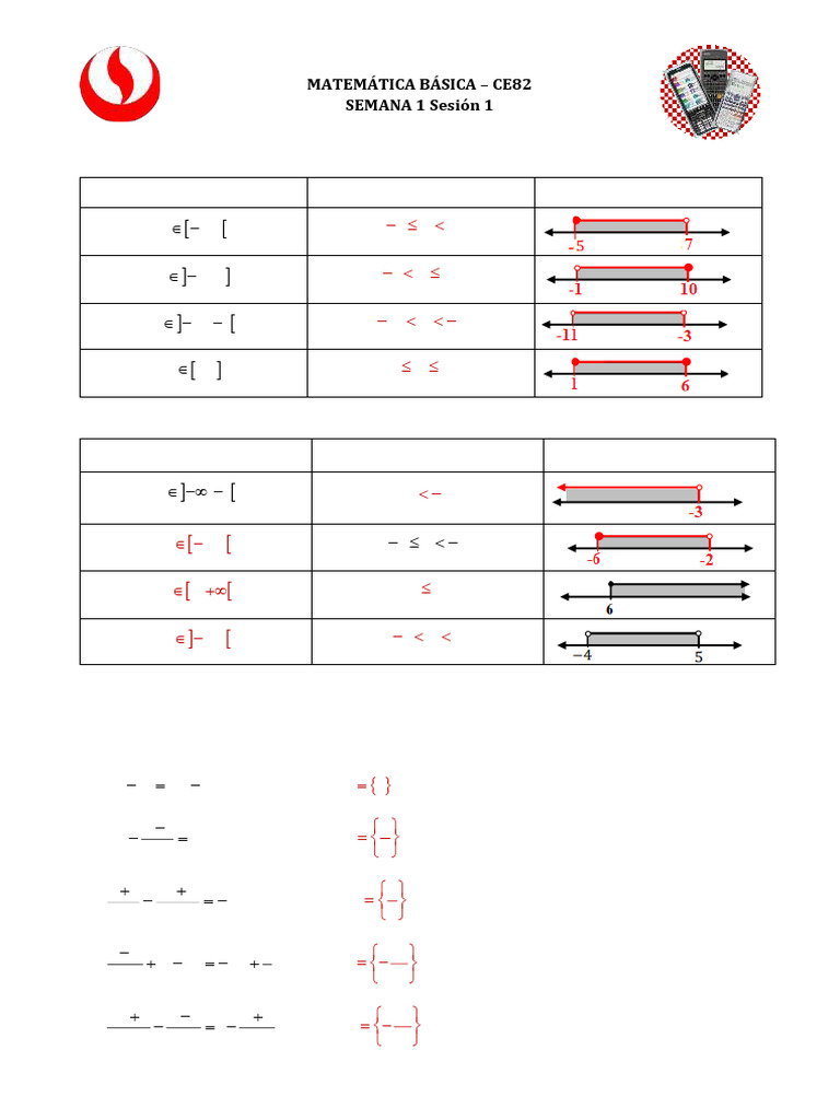 CE82 2020 01 SEMANA 1 SP1 EJERCICIOS DE ECUACIONES LINEALES, INTERVALOS E INECUACIONES LINEALES ...