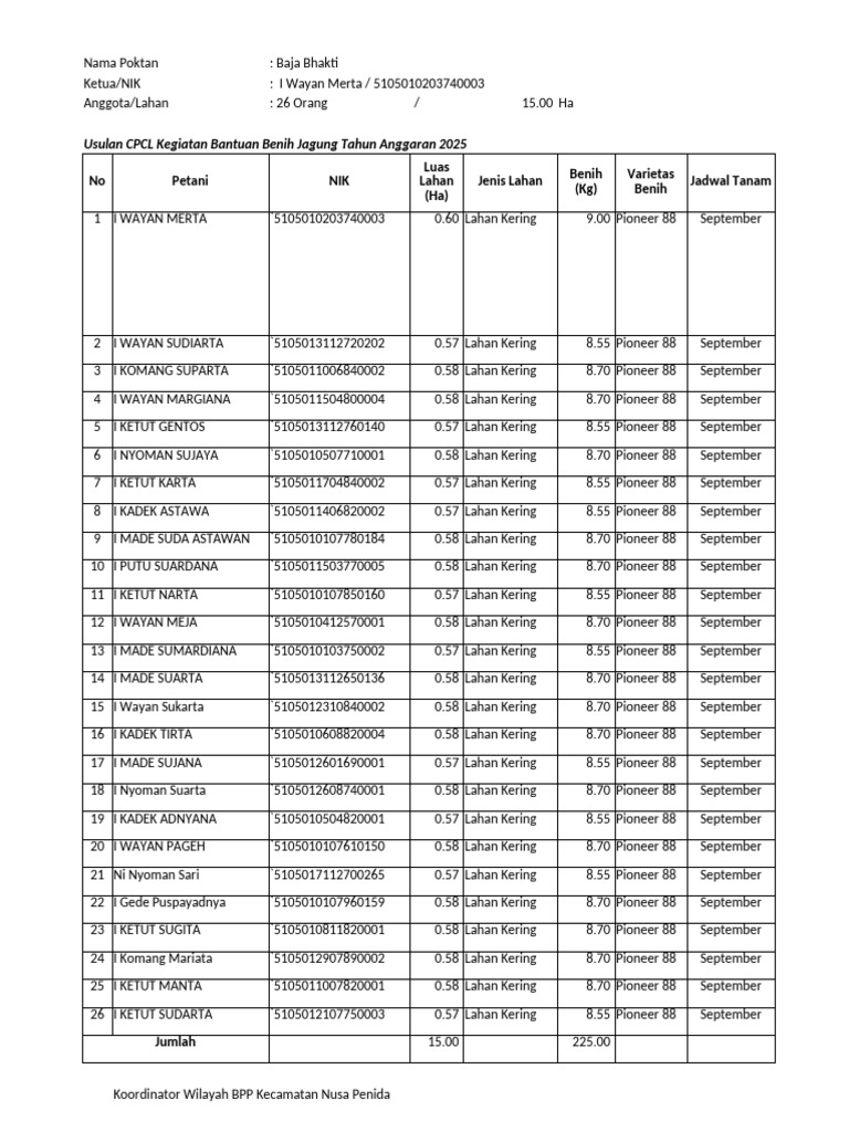 CPCL Jagung Baja Bhakti | PDF