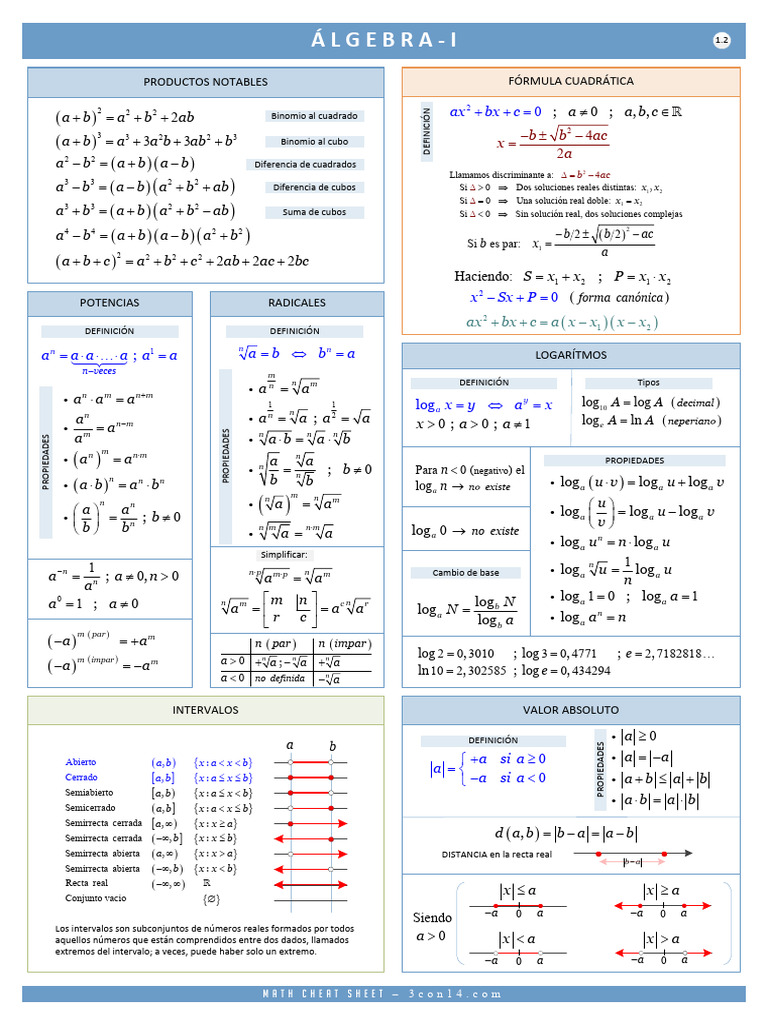 Formulas Mate Pi | PDF | Triángulo | Matemáticas
