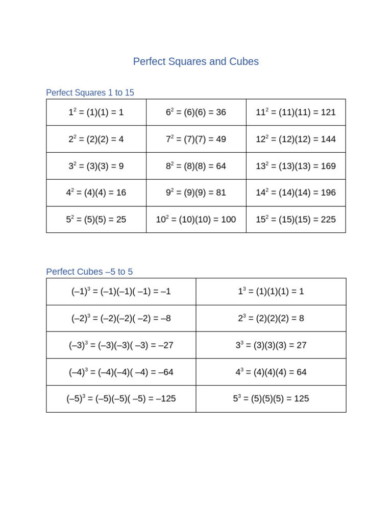 Perfect Squares Cubes | PDF