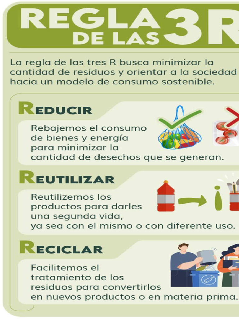Regla de las 3R | PDF