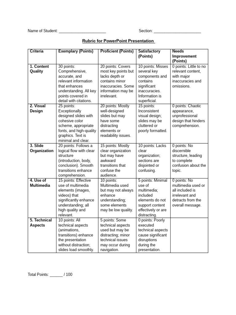 Rubric For Presentation and | PDF | Multimedia | Microsoft Power Point
