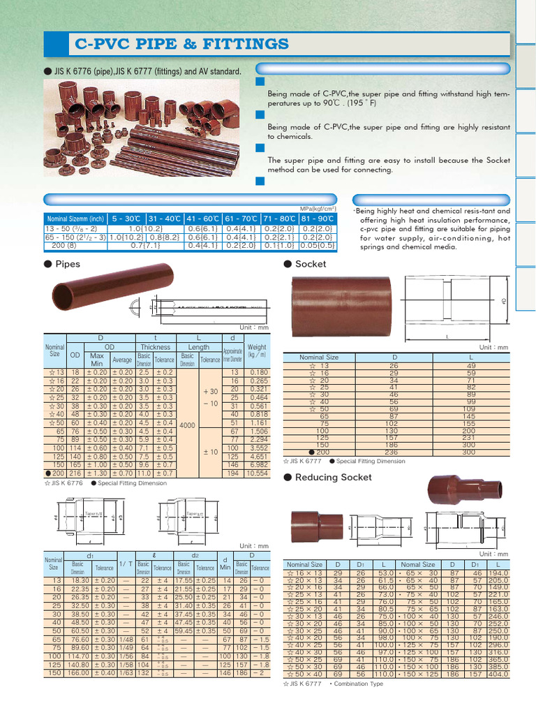 C-PVC Pipe and Fittings Specifications | PDF