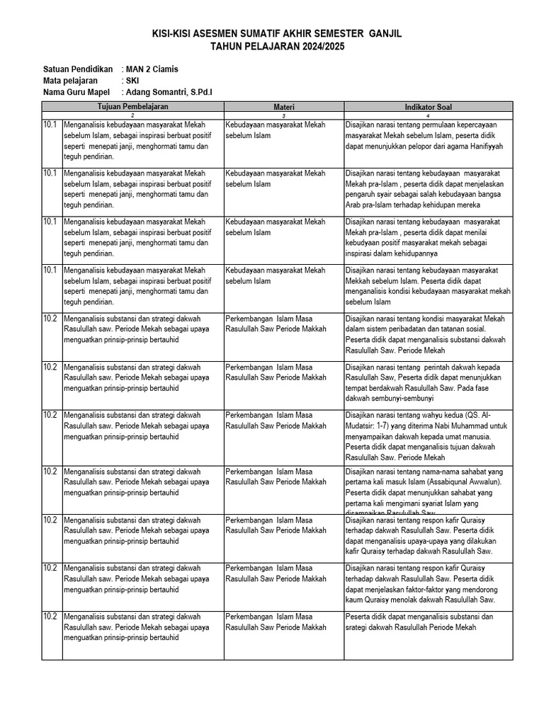 Kisi2 ASAS SKI 24 - 25 | PDF