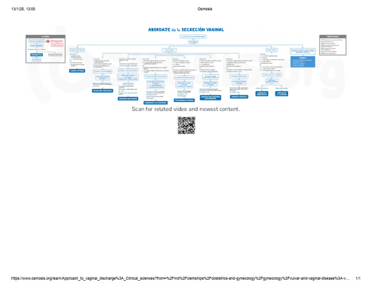 Approach To Vaginal Discharge Video Meaning Osmosis Pdf