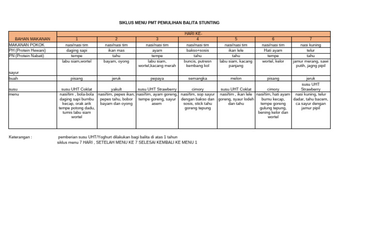 Siklus Menu PMT | PDF