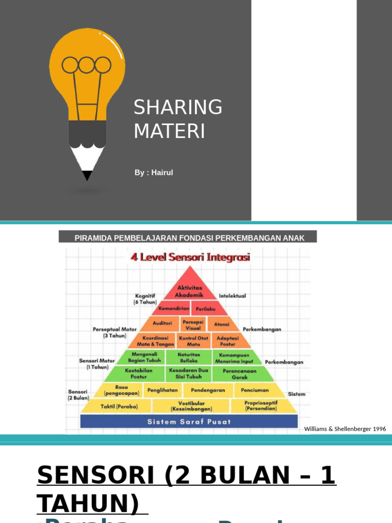 Materi Piramida Pembelajaran | PDF