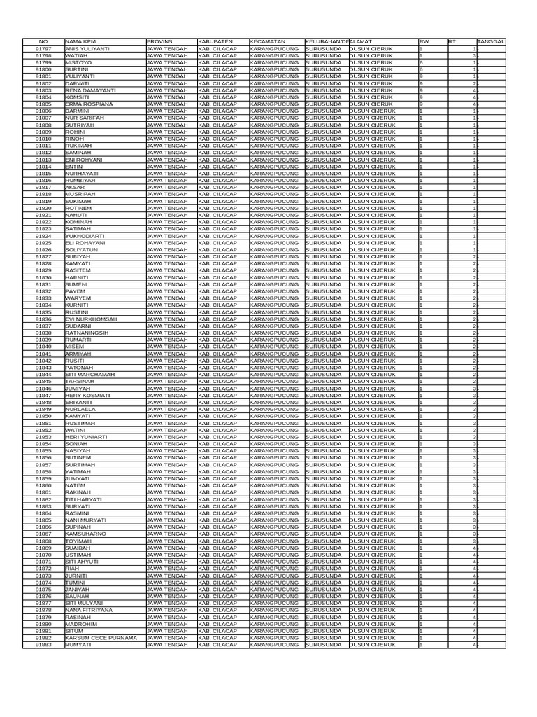 Data KPM CPP 2023 | PDF