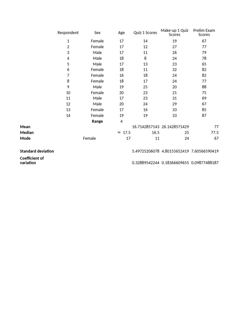 Mmw Answers | PDF | Descriptive Statistics | Statistical Analysis
