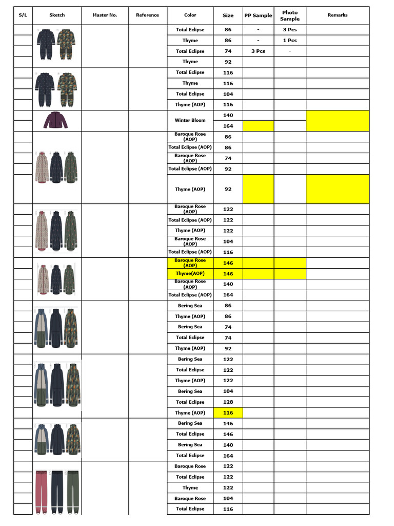 Style Wise PP Photo Sample Quantity Break Down | PDF