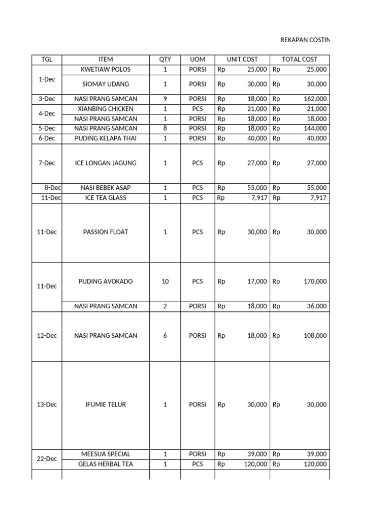 Costing Form Desemebr - Revisi | PDF