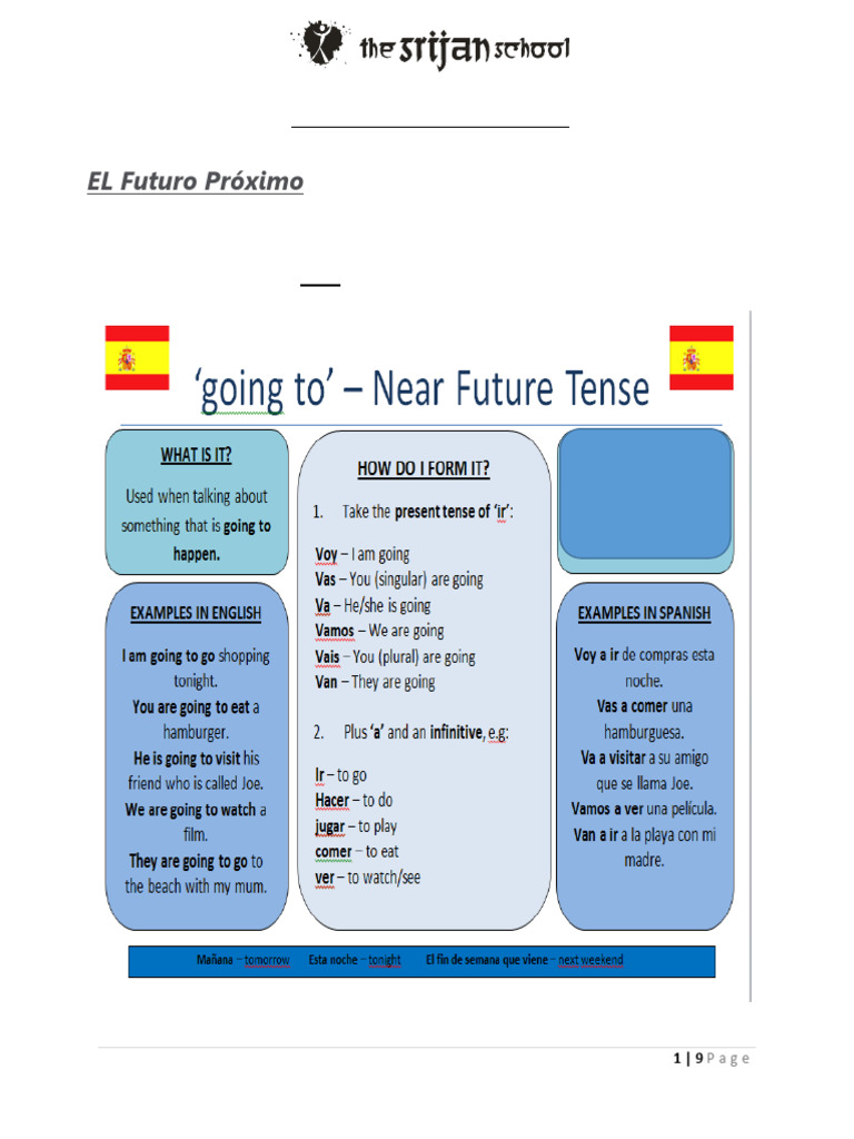 Futuro y Futuro Cercano en Español | PDF