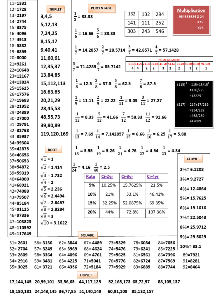 Calculation | PDF