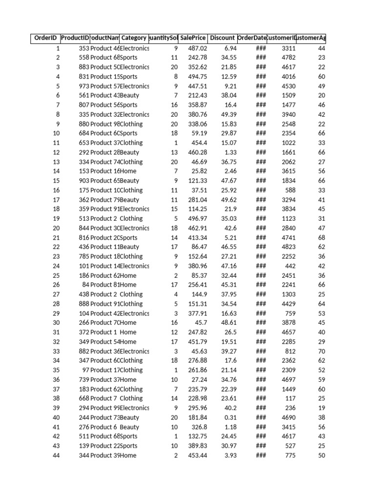 Data For Linear Regression | PDF | Mathematical And Quantitative Methods (Economics) | Teaching ...