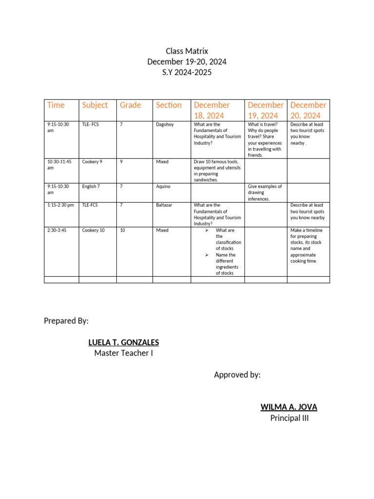 Class Matrix ```````````` | PDF | Cooking | Food And Drink Preparation