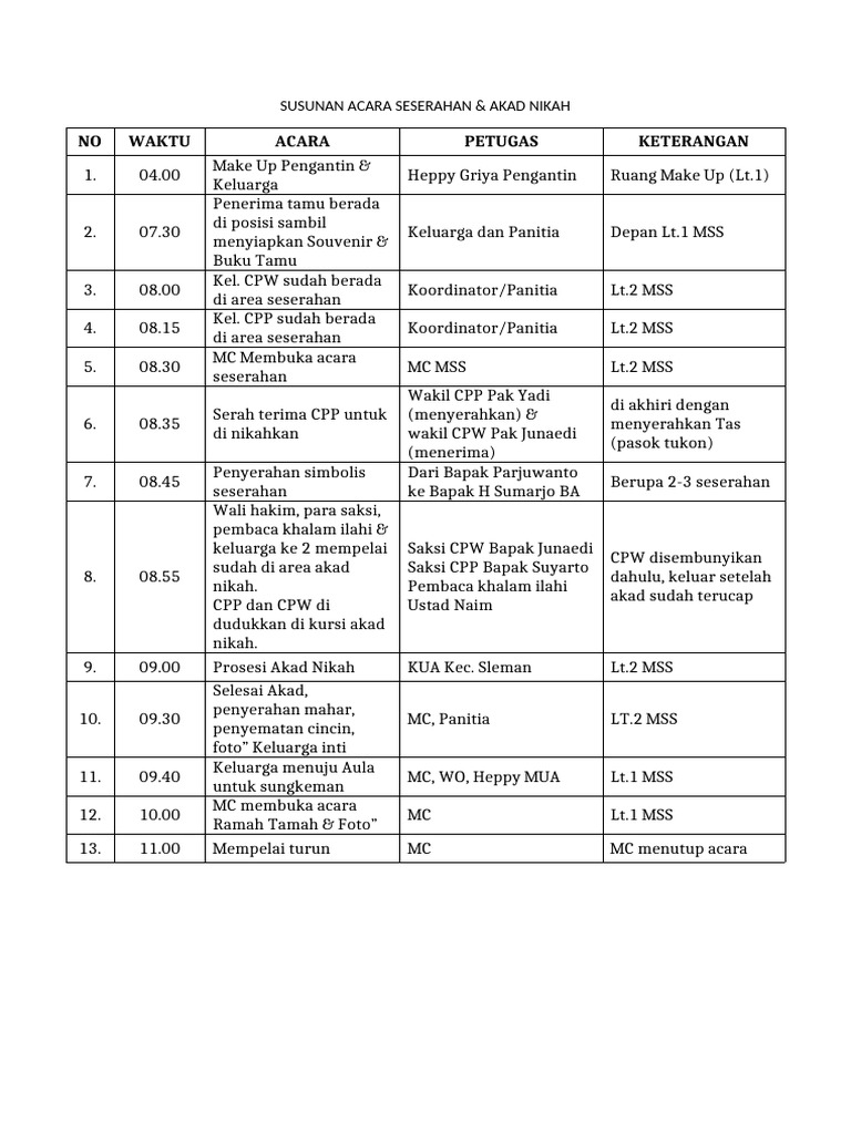Susunan Acara MSS | PDF