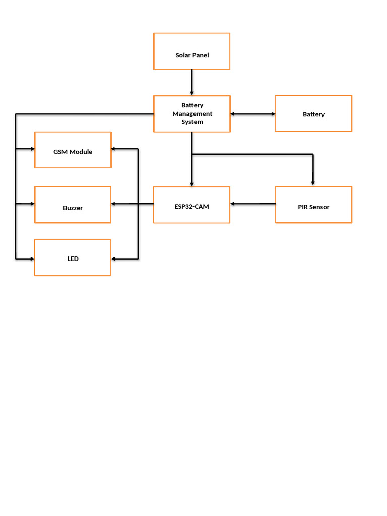 Block Diagram | PDF