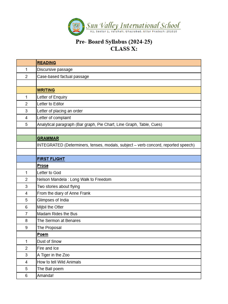 Class X Pre-Board Syllabus 2024-25 | PDF