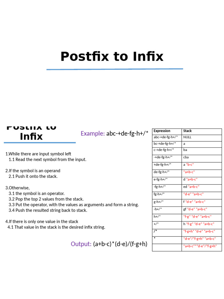 Postfix To Infix and Priority Queue | PDF | Queue (Abstract Data Type) | Formal Methods