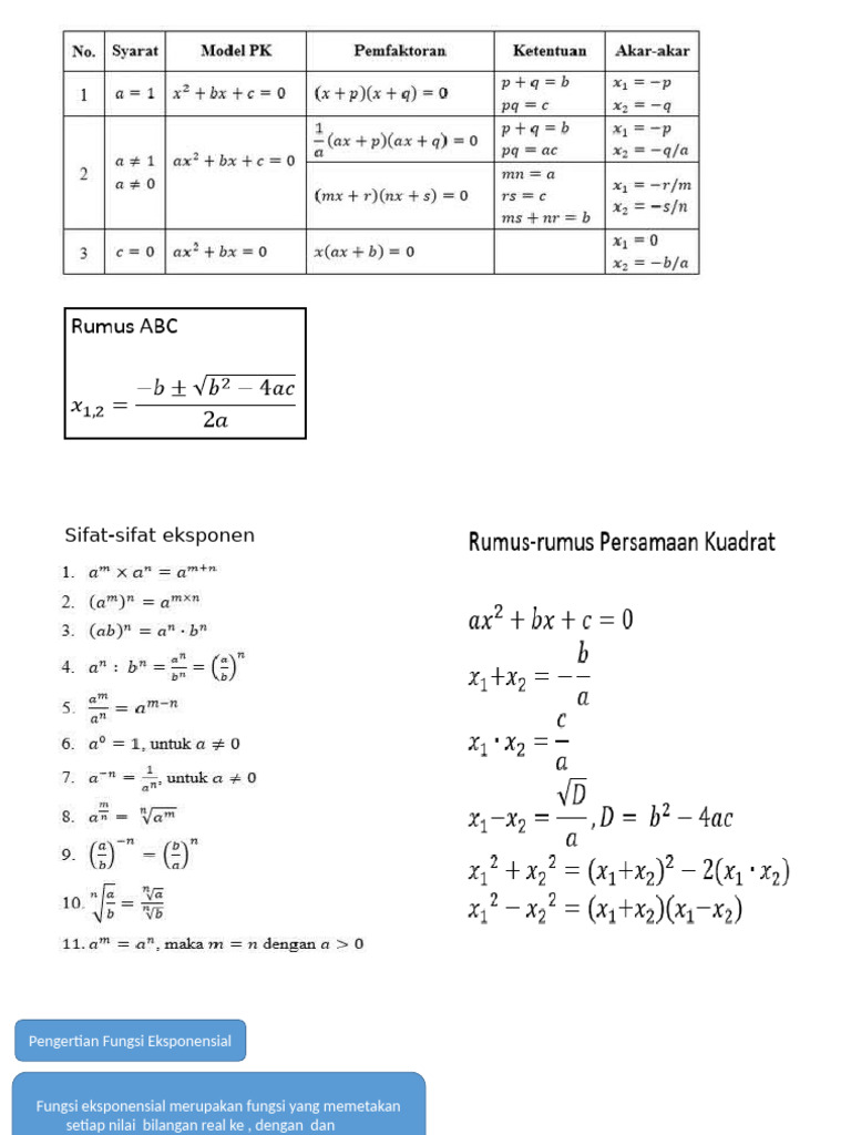 Menentukan Penyelesaian Persamaan Eksponensial | PDF