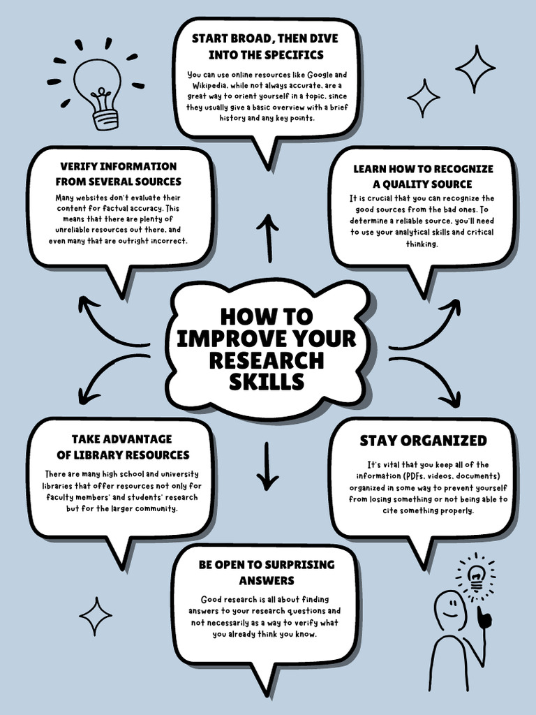 MINDMAP. How to improve your research skills? | PDF | Learning | Cognition