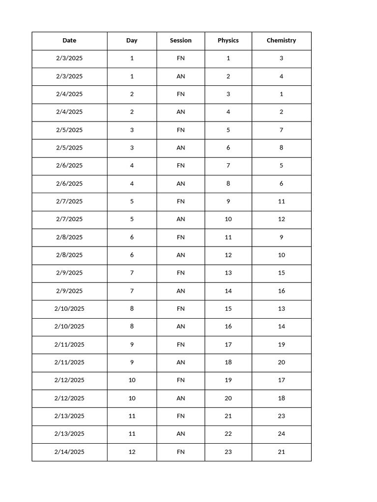2 ND Year Batch Wise List-1 | PDF