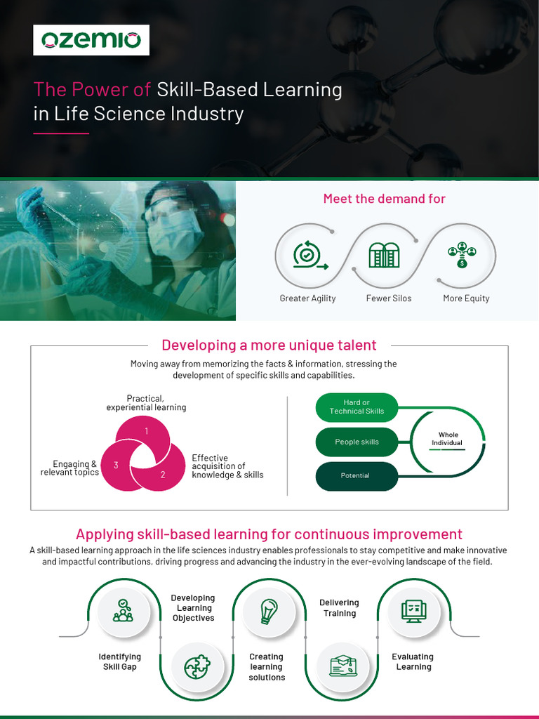 Ozemio Brochure - Skill Based Learning | PDF | Learning | Science