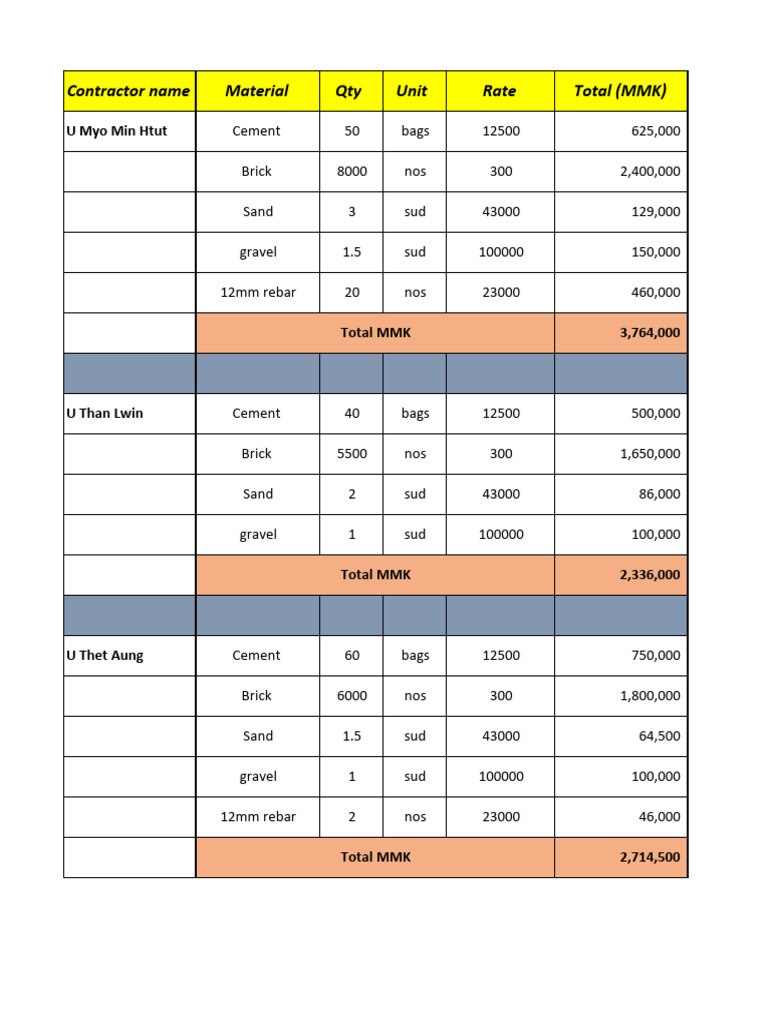 Hlaing Thar Yar Brick Work | PDF