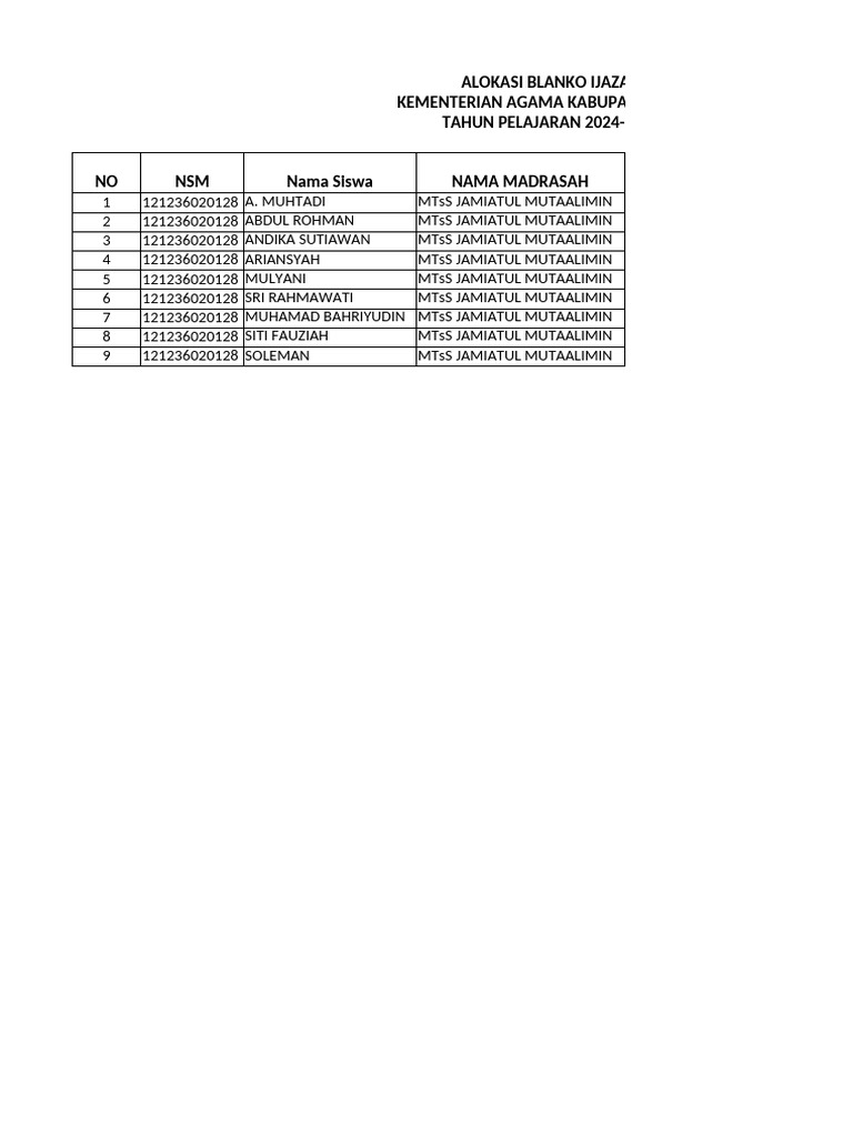 Alokasi Blanko Ijazah Mts JM 2024-2025 | PDF