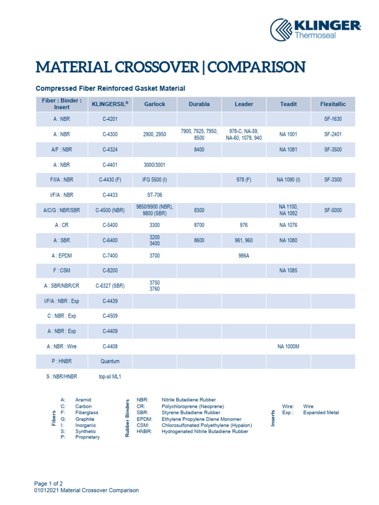Material Crossover Comparison 01012021 | PDF | Plastic | Materials