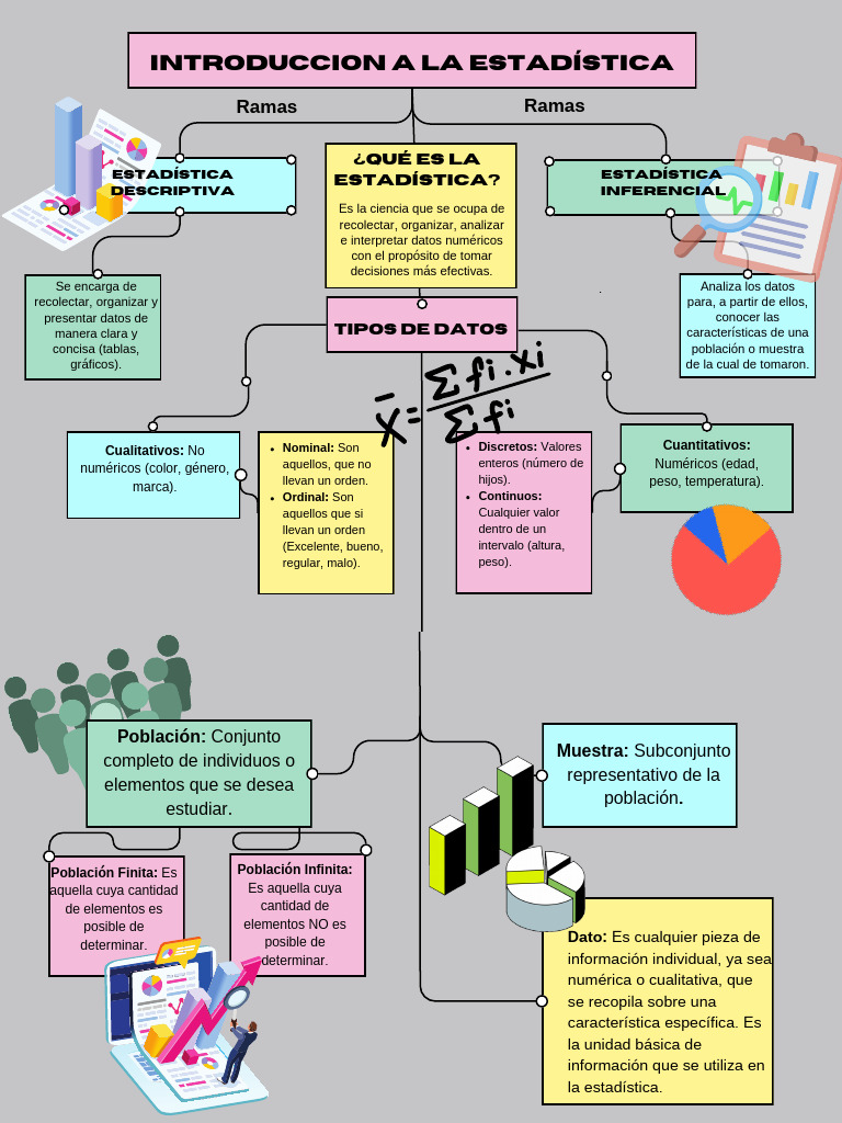 Introducción a la Estadística. | PDF | Estadísticas | Datos