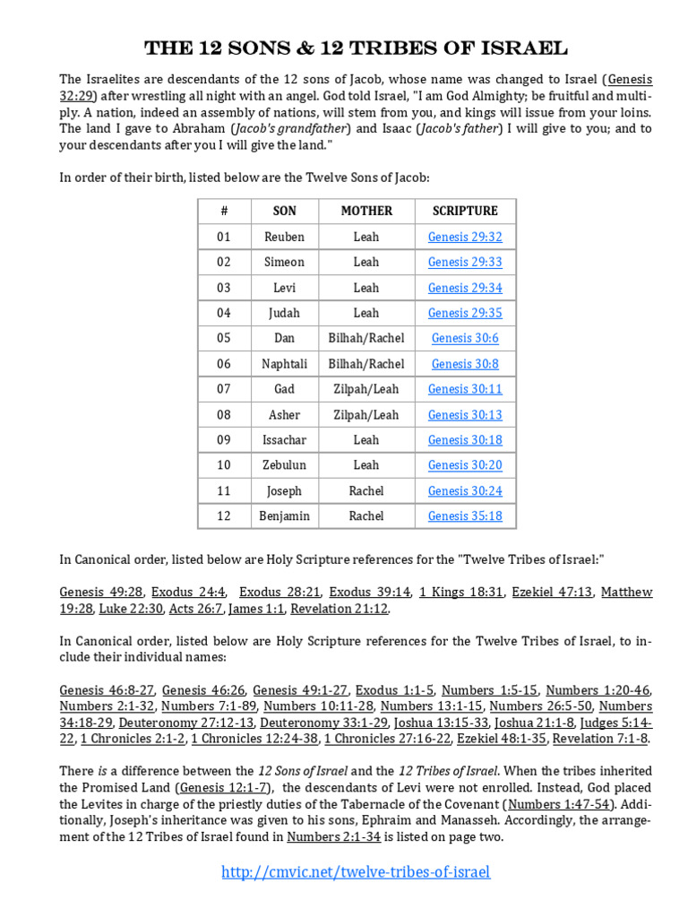 12 Tribes of Israel | PDF | Leah | Jacob