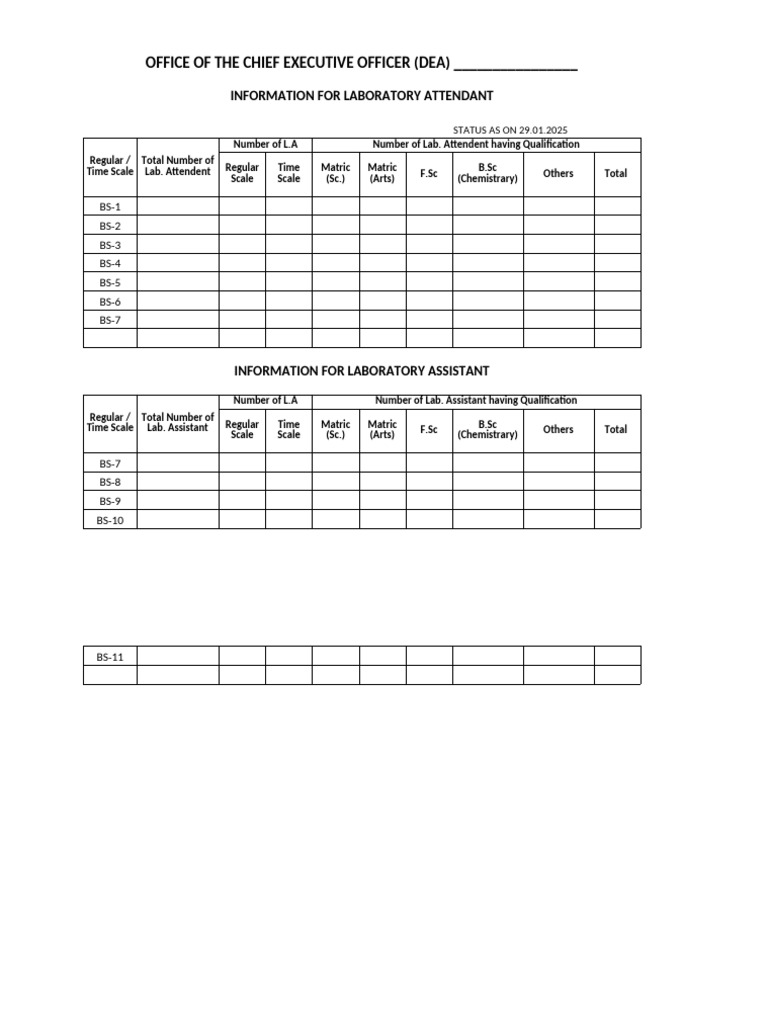 Detail of Lab. Attendent and Lab. Assistant | PDF