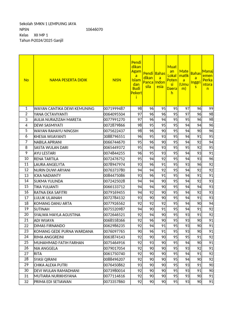 Leger Nilai Akhir Kelas XII MP 1 | PDF