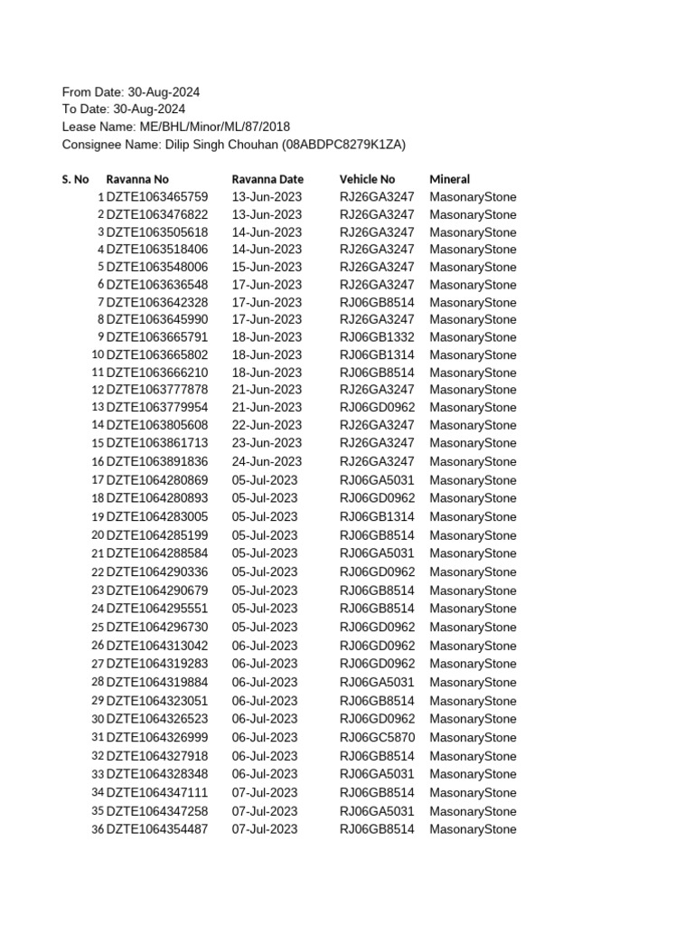 Kamla Kankriya | PDF