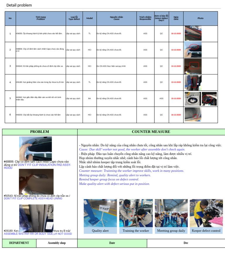 Presentation in 51st Weekly Quality Report Send | PDF