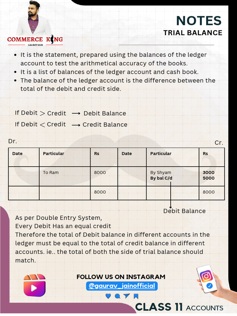 Trial Balance (1) | PDF | Debits And Credits | Business Economics