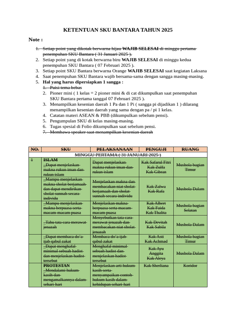 Ketentuan Sku Bantara Tahap 2 | PDF