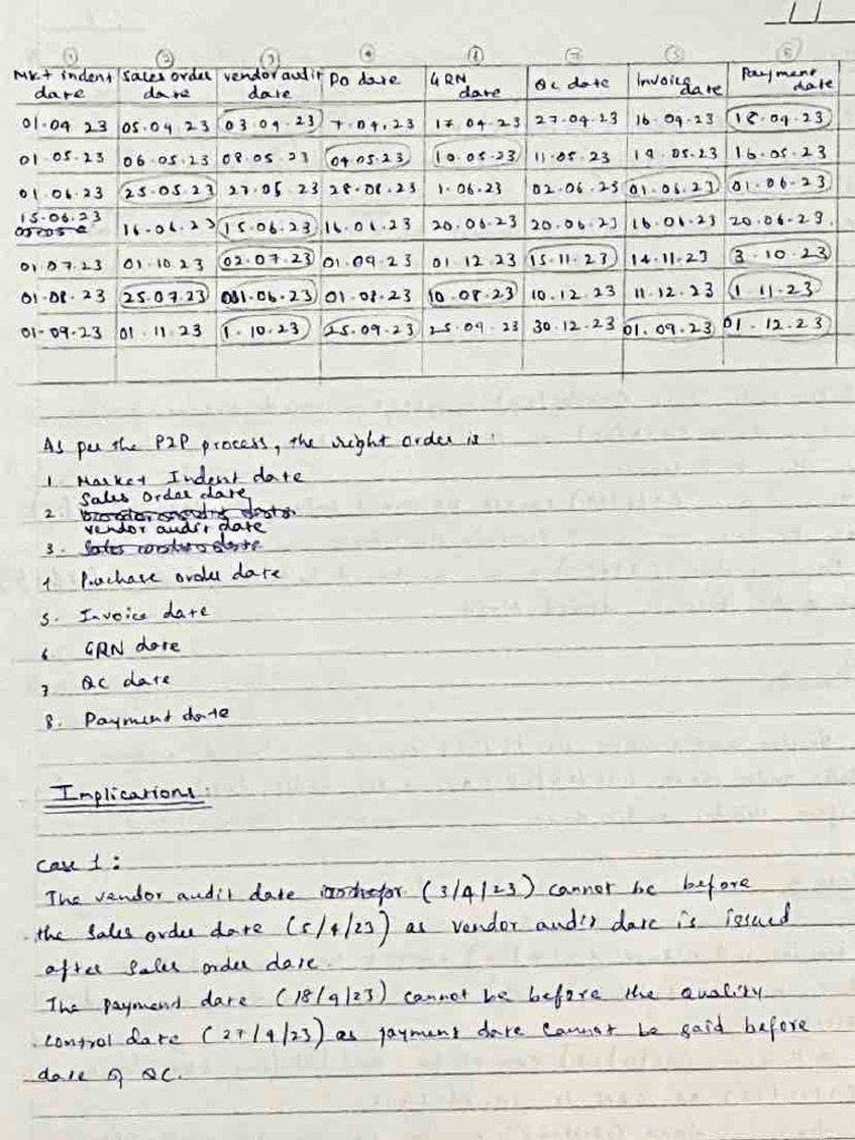 Audit Case Study | PDF